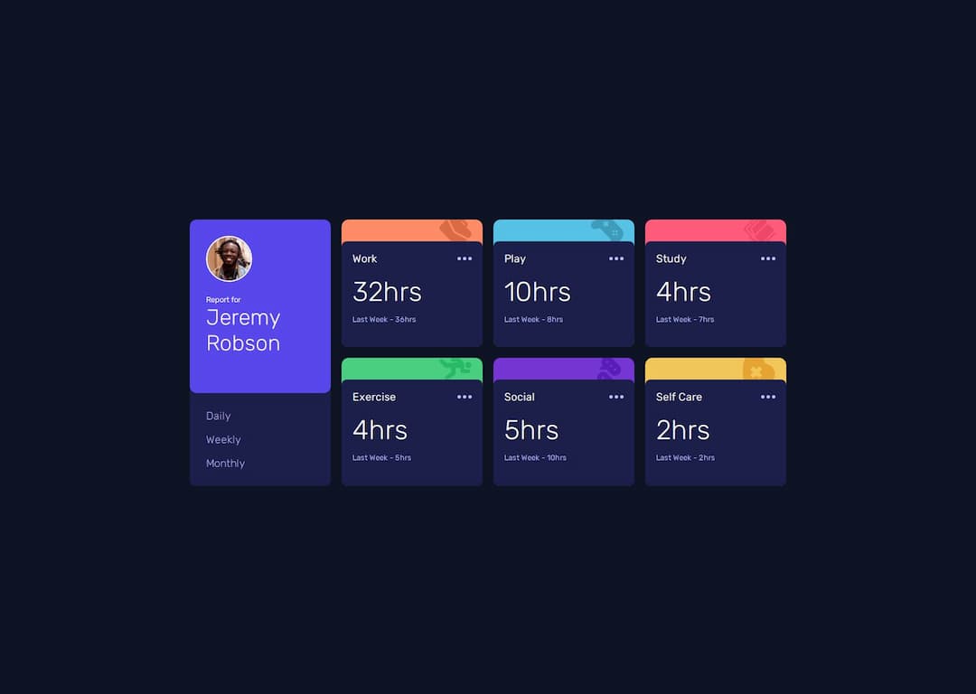 Frontend Mentor | Time tracking dashboard using Css Grid coding challenge solution