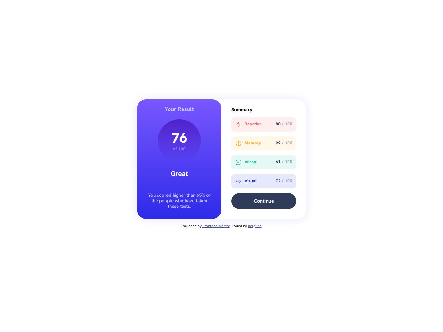 Frontend Mentor | Result and summary component using json coding challenge solution