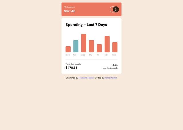 Frontend Mentor Expenses Chart Component Using React Ts Tailwind
