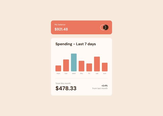 Frontend Mentor | Responsive Expenses-chart-component coding challenge solution