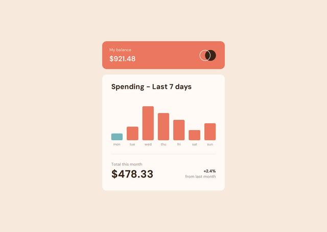 Frontend Mentor | Expenses chart component coding challenge solution
