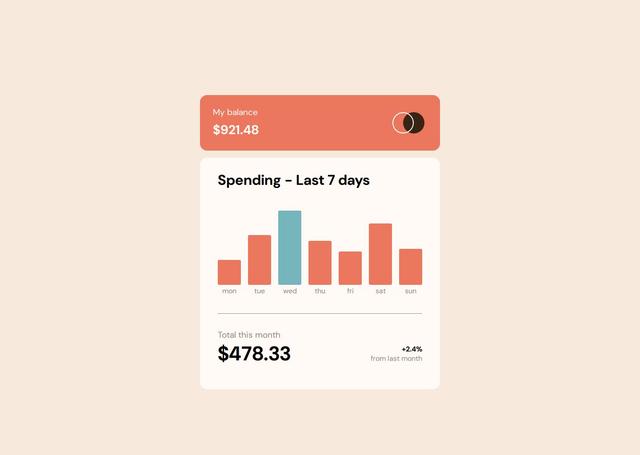 Frontend Mentor | Expenses chart coding challenge solution