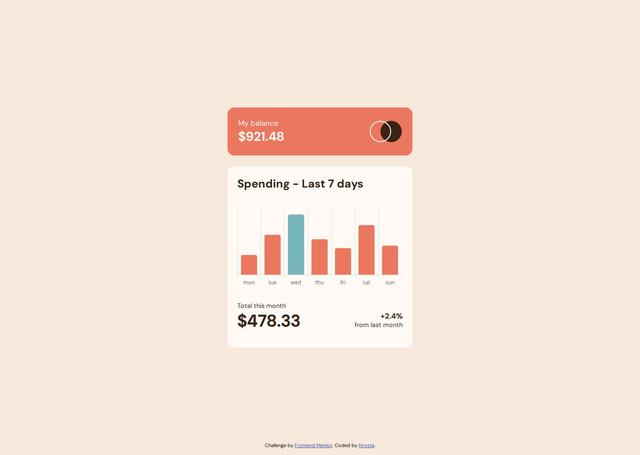 Frontend Mentor Expenses Chart Component Main Coding Challenge Solution