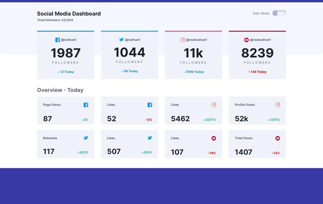 Frontend Mentor | Dashboard theme toggle with animated switch coding challenge solution