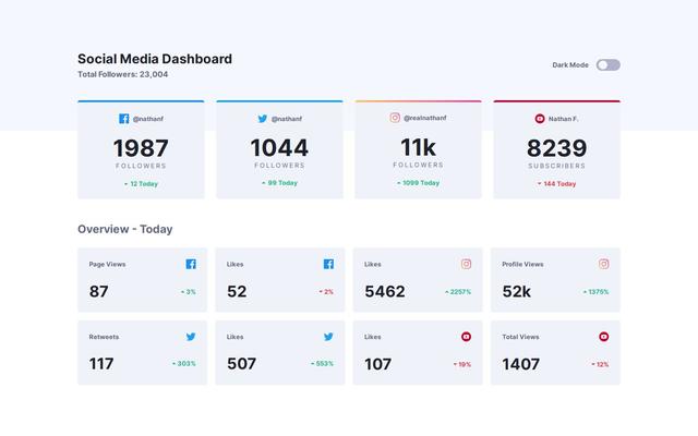 Frontend Mentor | Social media dashboard with theme switcher | html, css, js coding challenge ...