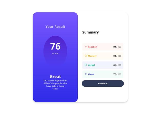 Frontend Mentor | Responsive Results-summary displaying page coding challenge solution