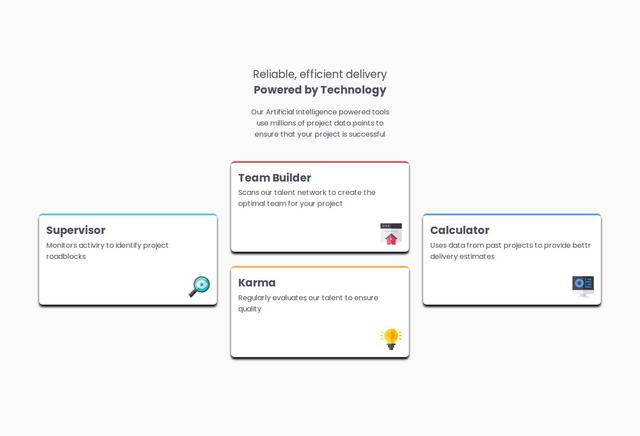 Frontend Mentor | Four card feature section coding challenge solution