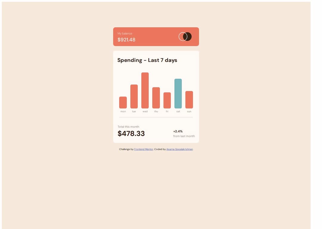 Frontend Mentor | Expenses Chart using HTML,CSS,JS and Google Charts coding challenge solution