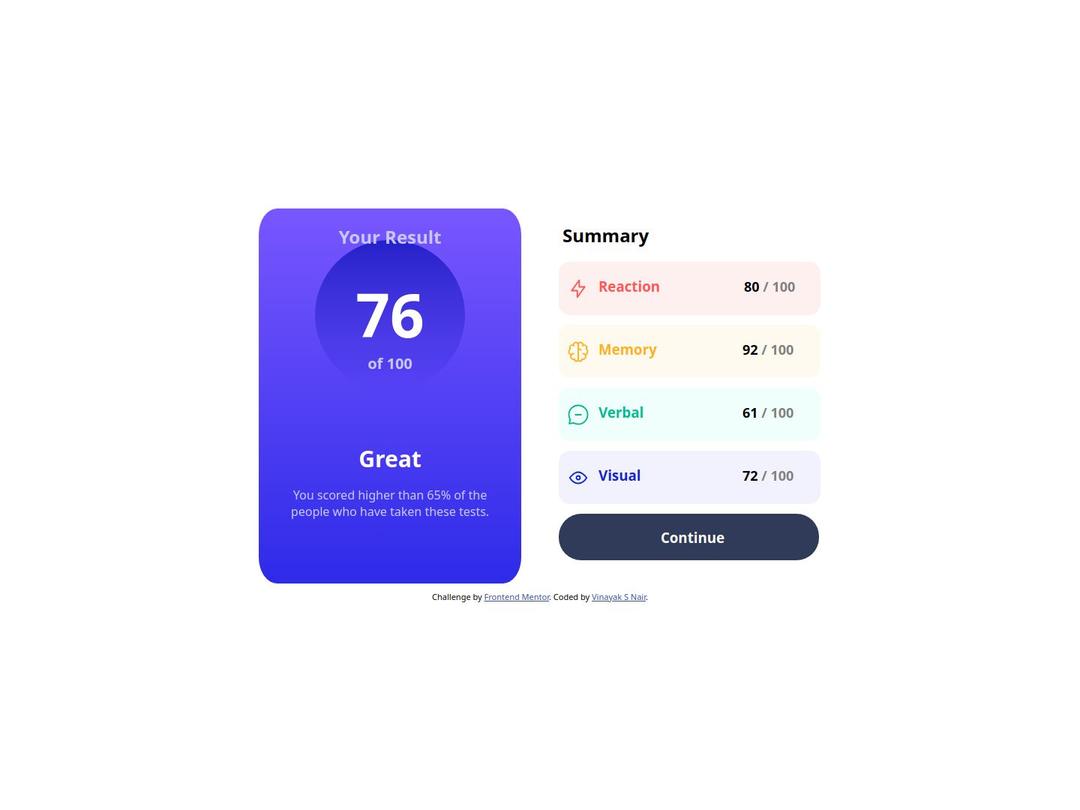 Frontend Mentor | Results Summary using Flexbox and gradients coding challenge solution