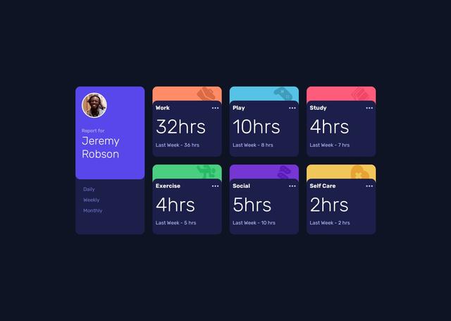Frontend Mentor | Responsive Time Tracking Dashboard Using CSS Grid and Simple JS coding ...