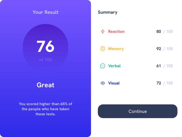 Frontend Mentor | Results Summary Component using Flexbox coding challenge solution