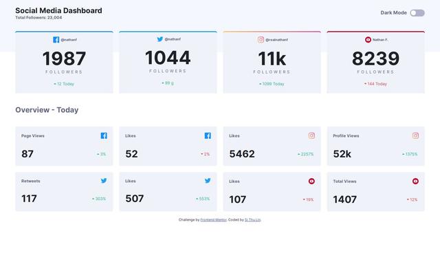 Frontend Mentor | social-media-dashborad-with-theme-switcher-master coding challenge solution