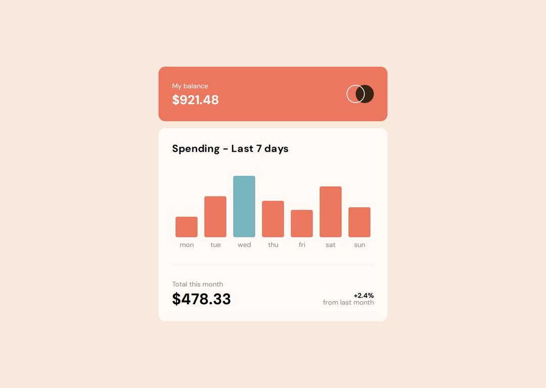 Frontend Mentor Expenses Chart Component Coding Challenge Solution