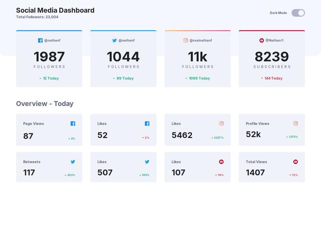Frontend Mentor | Social media dashboard with theme switcher using next-js coding challenge solution