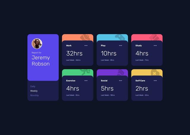 Frontend Mentor | Responsive Dashboard with CSS Grid, Flexbox, and JavaScript coding challenge ...