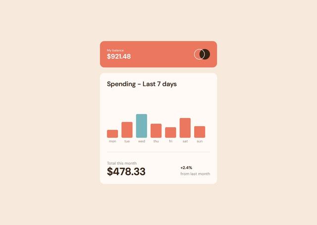 Frontend Mentor | Solution Expenses chart component coding challenge solution