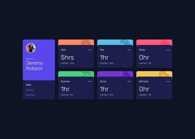 Frontend Mentor Time Tracking Dashboard Coding Challenge Solution