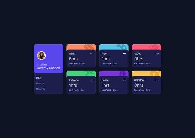 Frontend Mentor Responsive Time Tracking Dashboard In React Typescript And Css Coding