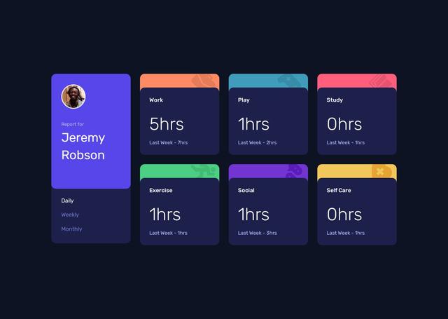 Frontend Mentor Time Tracking Dashboard Build With React Coding