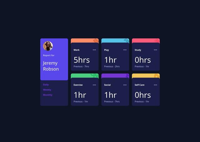 Frontend Mentor Time Tracking Dash Board Using Css Grid Coding Challenge Solution