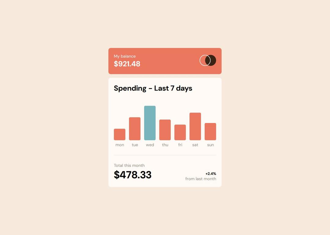 Frontend Mentor | Expenses chart component using React coding challenge solution