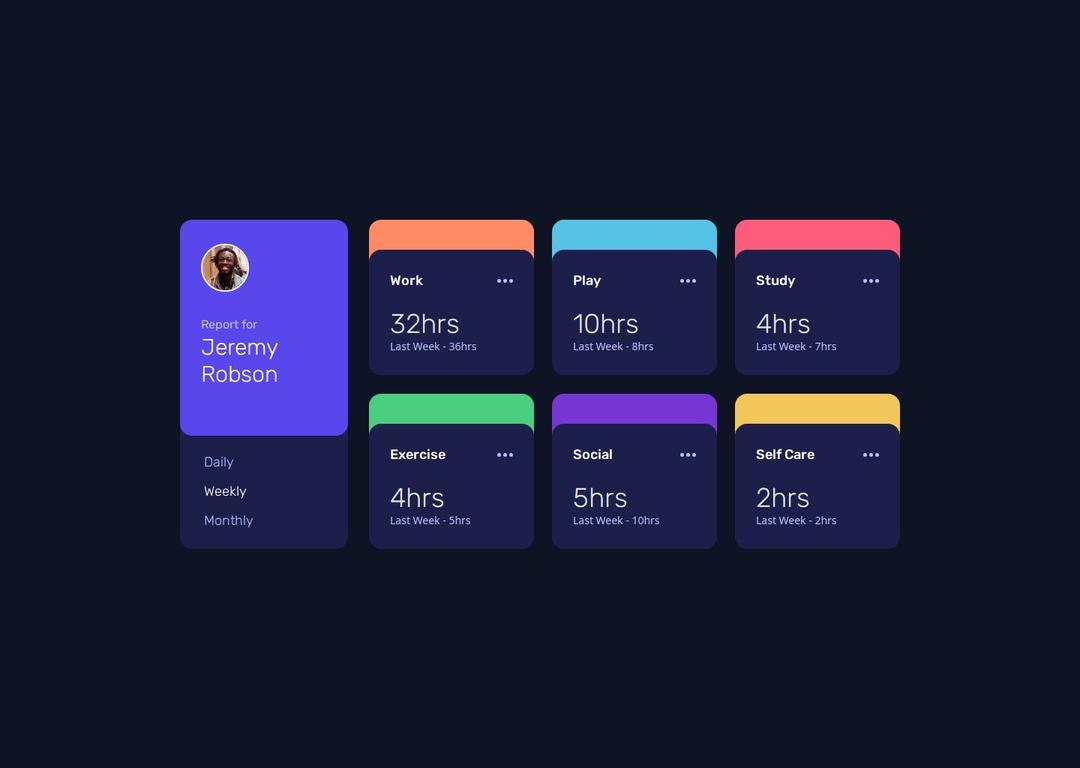 Frontend Mentor | time tracking dashboard using react and tailwind coding challenge solution