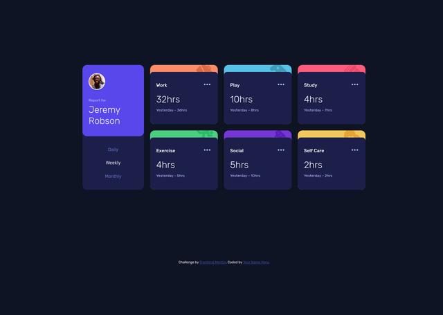 Frontend Mentor Mobile First Site Using Html Css And Js Coding