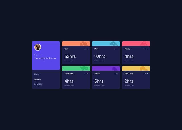 Frontend Mentor Responsive Time Tracking Interactive Dashboard Coding