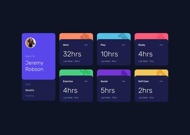 Frontend Mentor Time Tracking Dashboard Using Reactjs And Css Grid Coding Challenge Solution