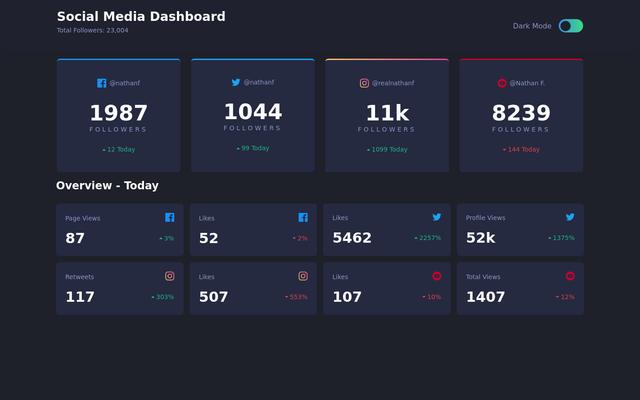Frontend Mentor Social Media Dashboard Using Reactjs Coding Challenge