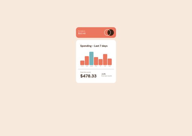 Frontend Mentor Expenses Chart Componant Vanilla Js Coding Challenge