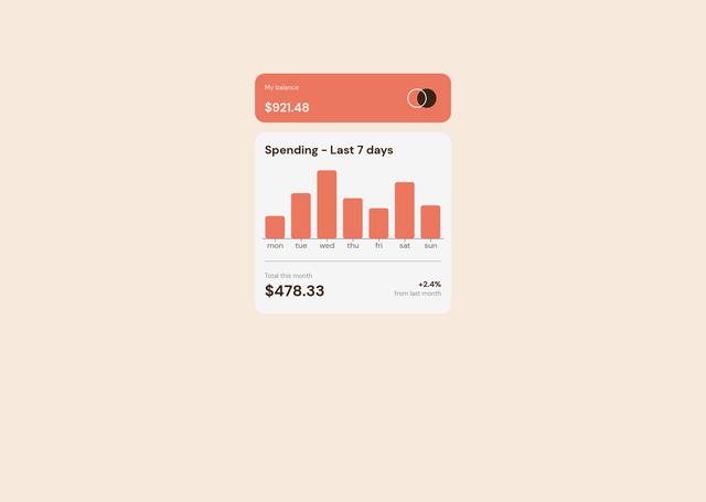 Frontend Mentor Expenses Chart Component Using Flexbox Recharts Of