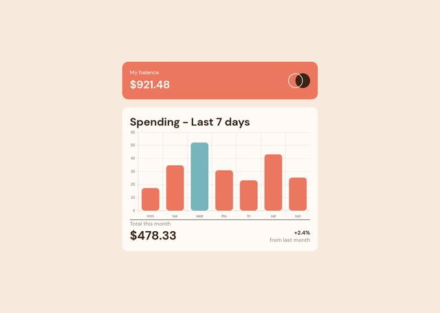 Frontend Mentor Expenses Chart Component With Scss And Chartjs Coding