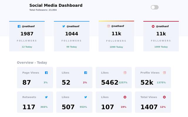 Frontend Mentor Social Media Dashboard With Theme Switcher Coding