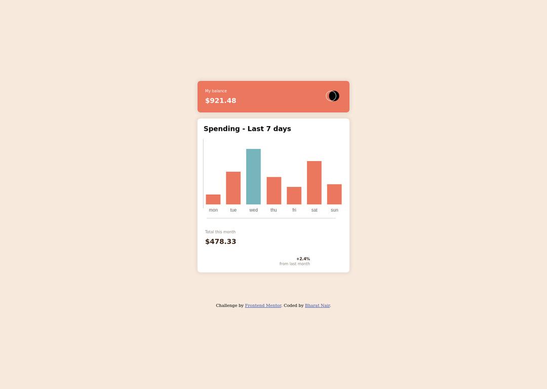 Frontend Mentor Expenses Chart Component Using Html Css And Js