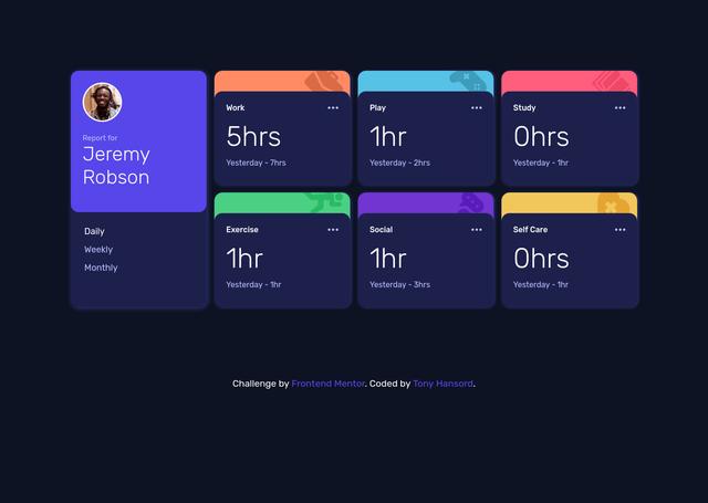 Frontend Mentor Time Tracking Dashboard Using Css Js And Json Data Coding Challenge Solution