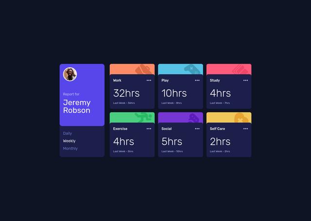 Frontend Mentor Time Tracking Dashboard Using React And Tailwindcss