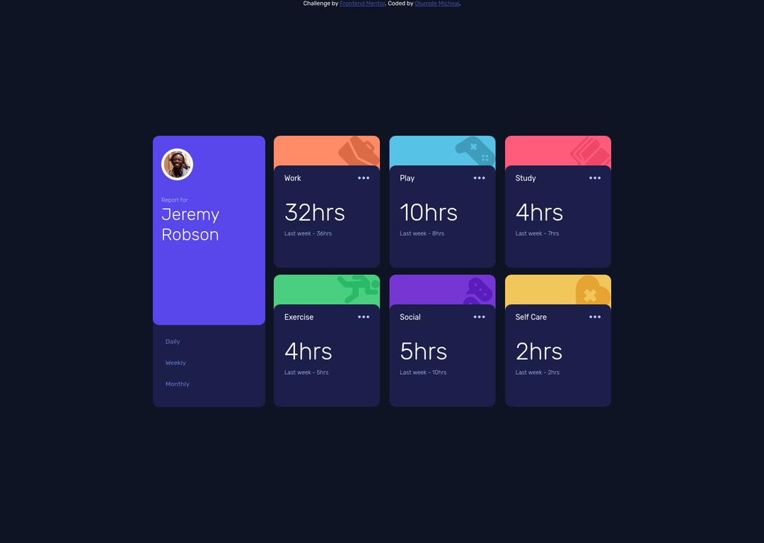 Frontend Mentor Responsive Time Tracking Dashboard Using Html Css
