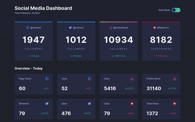 Frontend Mentor Social Media Dashboard With Next Js And Tailwind Css Coding Challenge Solution