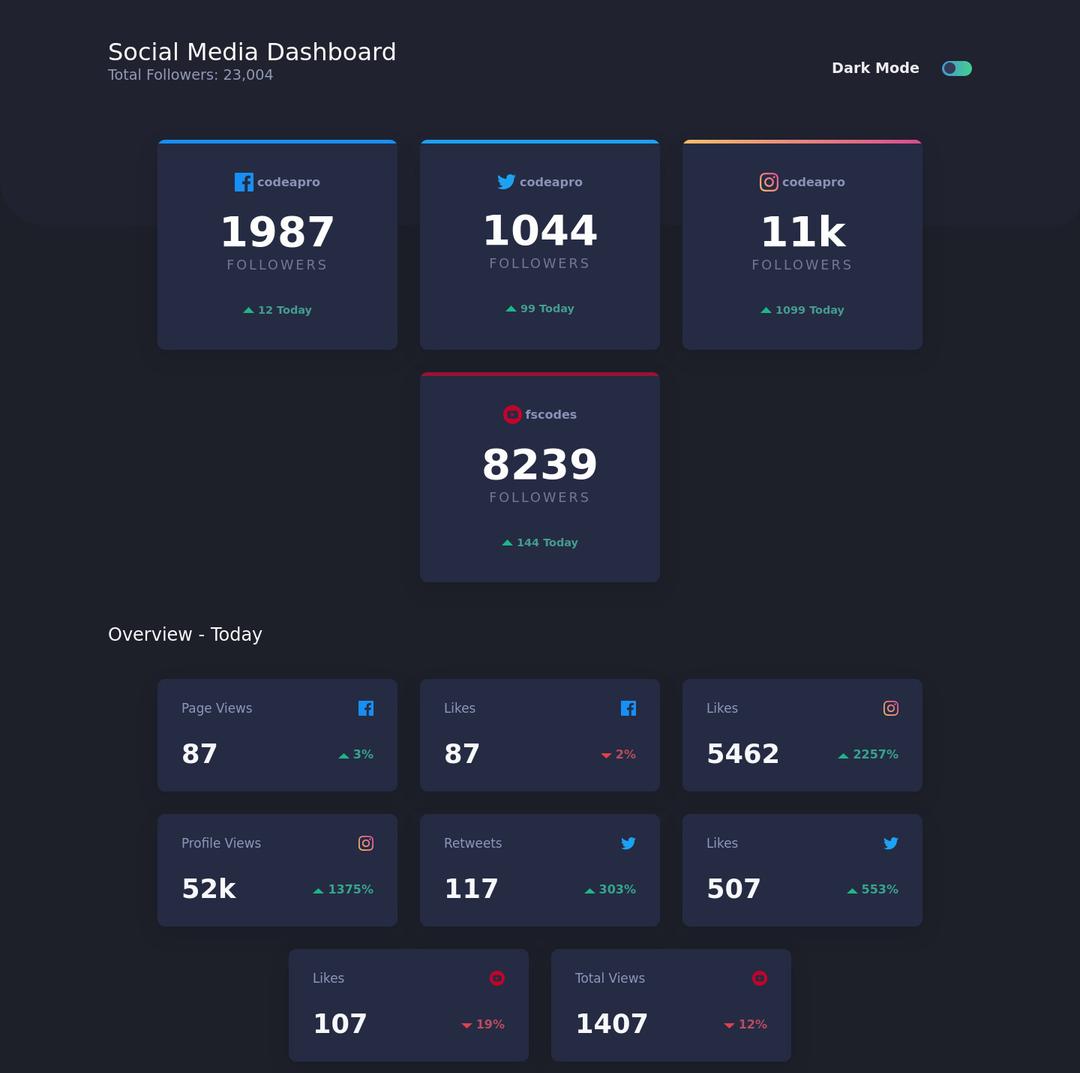 Frontend Mentor Responsive Social Dashboard Using Html Css Js
