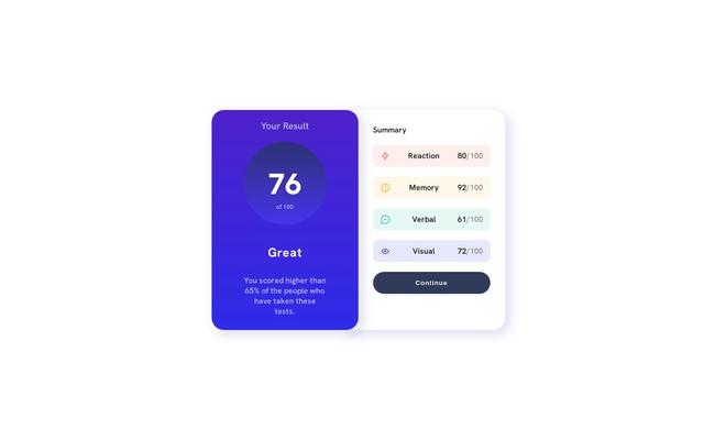 Frontend Mentor Results Summary Component Html Css Js Json Coding