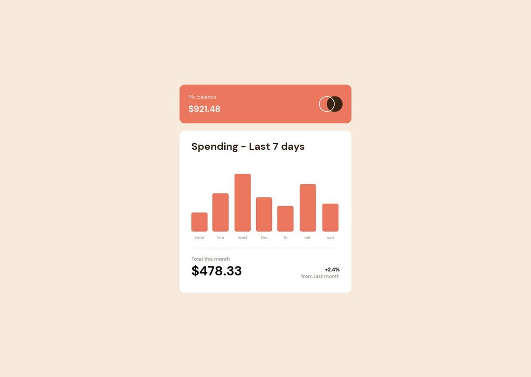 Frontend Mentor Expenses Chart Component Using Html Css And
