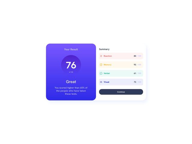 Frontend Mentor Results Summary Component Using Html And Css Coding