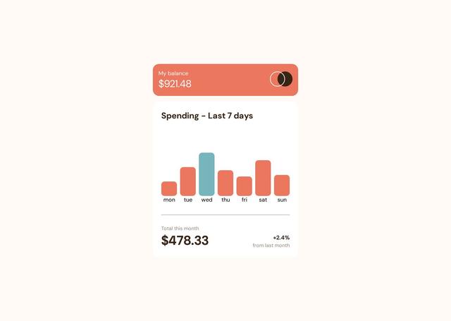 Frontend Mentor Expenses Chart Component With Js Coding Challenge