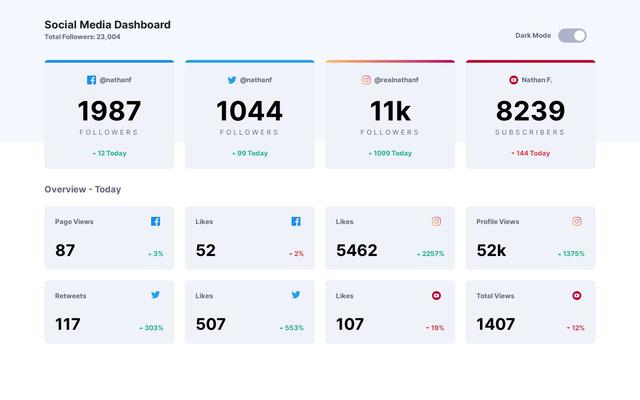 Frontend Mentor Responsive Dashboard Using Vue3🍃 Vite With