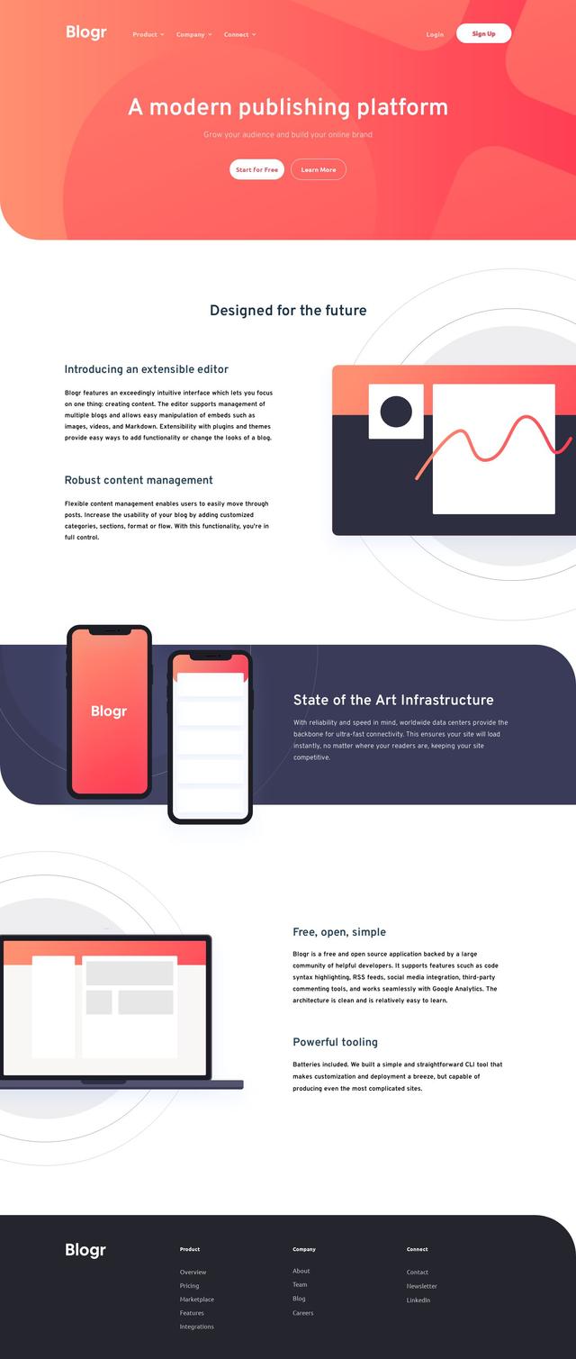 Frontend Mentor Blogr Landing Page Solution Using Css And Javascript Coding Challenge Solution