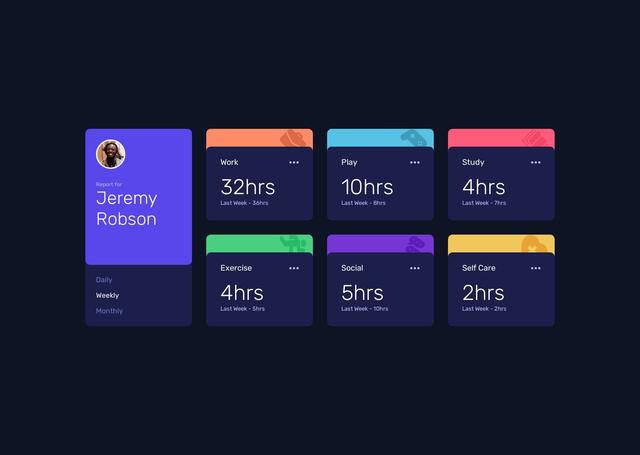 Frontend Mentor Time Tracking Dashboard Coding Challenge Solution