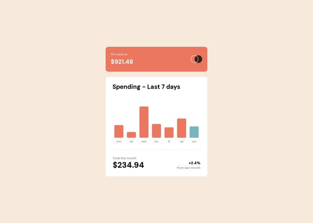 Frontend Mentor Expenses Component Next Js Typescript Tailwind