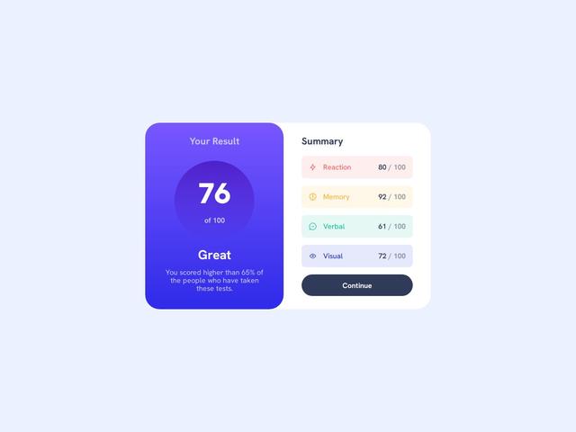 Frontend Mentor Results Summary Component Using Css Grid Flex And