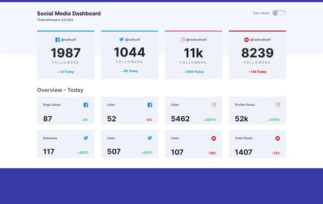 Frontend Mentor Dashboard Theme Toggle With Animated Switch Coding
